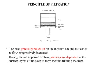 FILTRATION UNIT 2.pptx