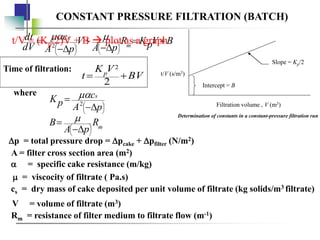 FILTRATION UNIT 2.pptx
