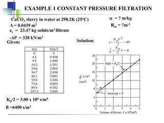 FILTRATION UNIT 2.pptx
