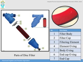 Filtration unit in drip irrigation | PPTX