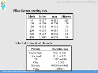 Filtration unit in drip irrigation | PPTX