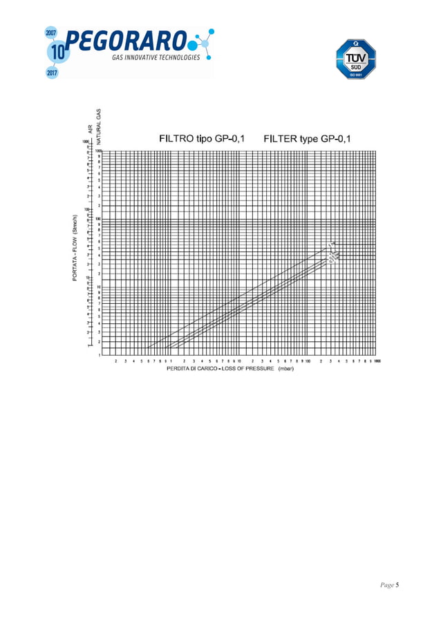 Filtri a cartuccia filettati - Threaded cartridge filters | PDF