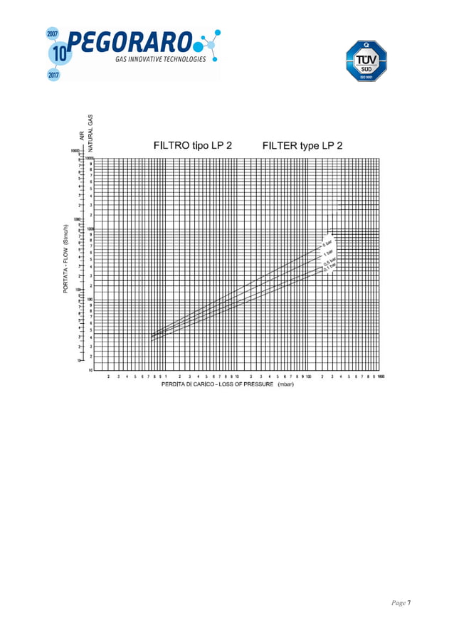 Filtri a cartuccia filettati - Threaded cartridge filters | PDF