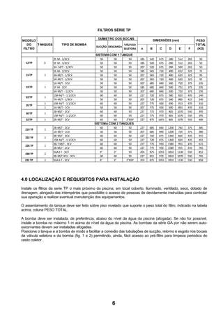Filtro jacuzzi tp | PDF