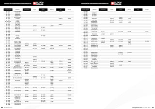 Filtros de cabine | PDF