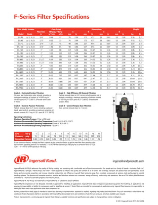 Filtros Ingersoll Rand (F-Series Filters) | PDF