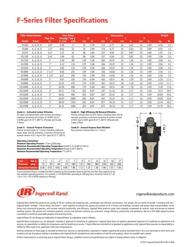 Filtros Ingersoll Rand (F-Series Filters) | PDF