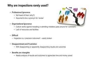 Fagan Inspection | PDF