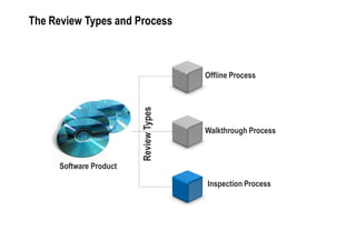 Fagan Inspection | PDF