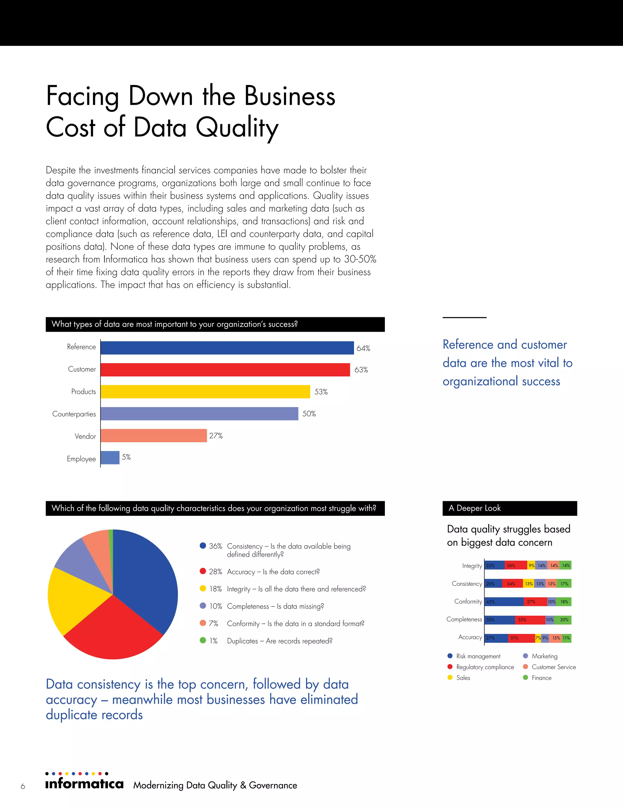 Modernizing Data Quality & Governance: Unlocking Performance & Reducing ...