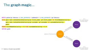 FIMA 2023 Neo4j & FS - Entity Resolution.pptx