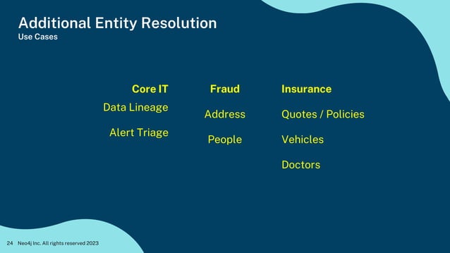 FIMA 2023 Neo4j & FS - Entity Resolution.pptx