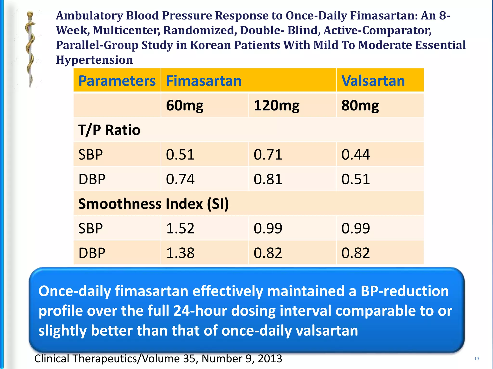 Fimasartan cardiology | PPTX