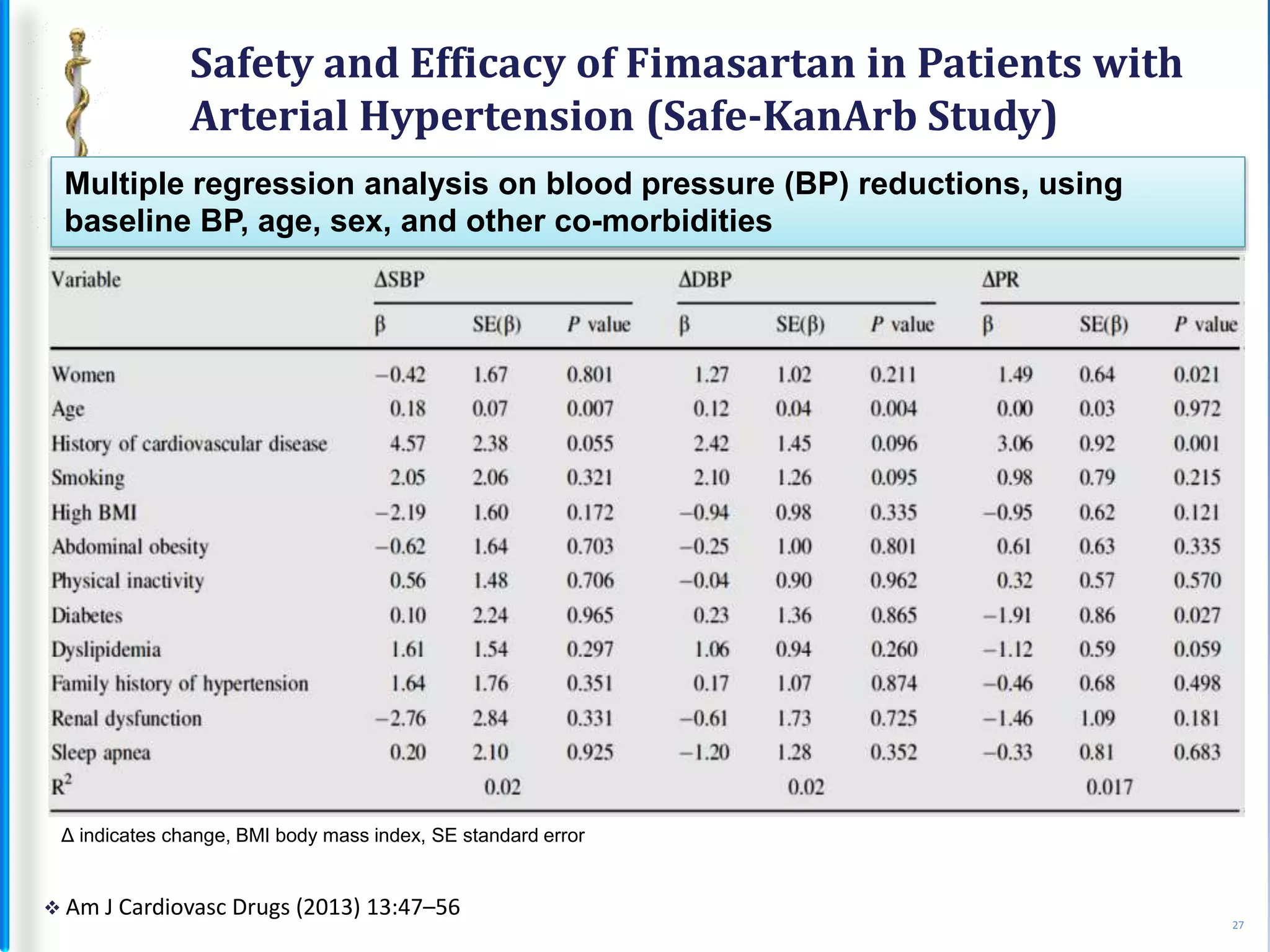 Fimasartan cardiology | PPTX
