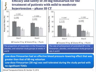 Fimasartan cardiology | PPTX