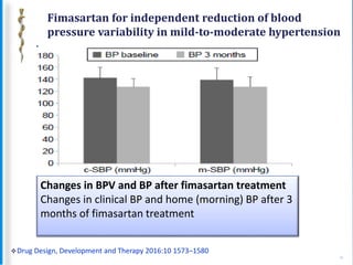 Fimasartan cardiology | PPTX