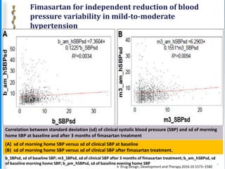 Fimasartan cardiology | PPTX