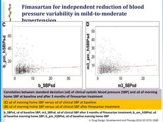 Fimasartan cardiology | PPTX