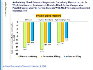 Fimasartan cardiology | PPTX