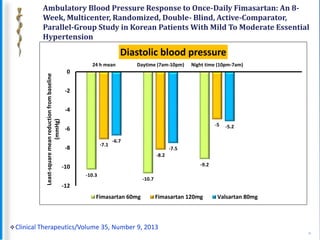Fimasartan cardiology | PPTX