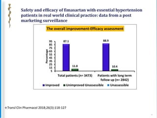 Fimasartan cardiology | PPTX