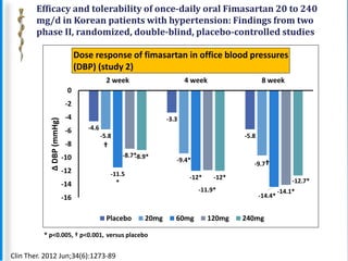 Fimasartan cardiology | PPTX