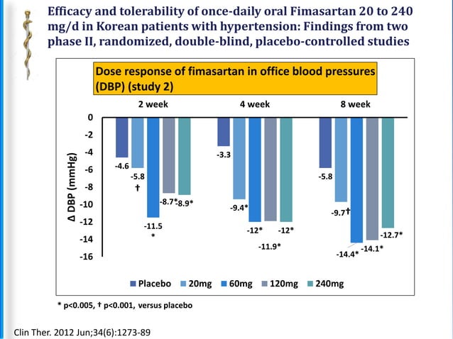 Fimasartan cardiology | PPTX
