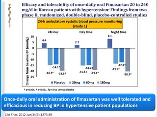 Fimasartan cardiology | PPTX