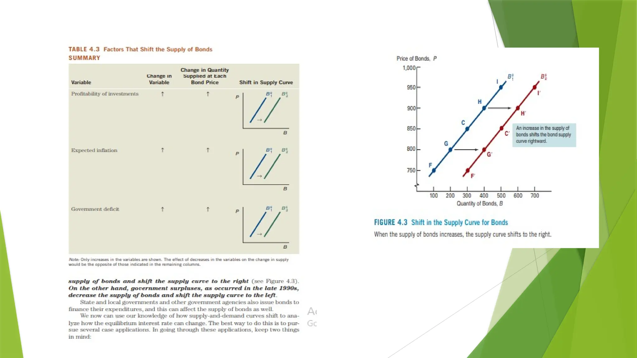 FINANCIAL INSTITUTIONS AND MARKET CHAPTER 4 SLIDES | PPTX