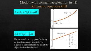 fimee presentation motion under constant EM.pptx