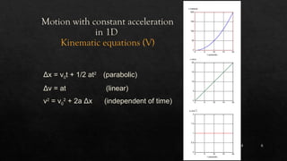 fimee presentation motion under constant EM.pptx