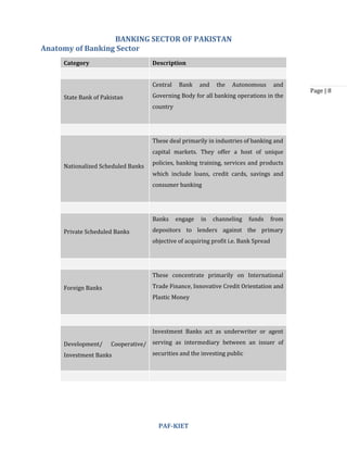 Banking Sector of Pakistan FIM | DOC
