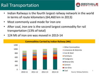 Infrastructure Scenario of Iron & Steel Transportation in India | PDF
