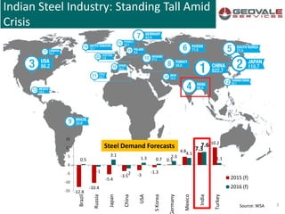 Infrastructure Scenario of Iron & Steel Transportation in India | PDF