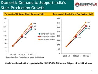 Infrastructure Scenario of Iron & Steel Transportation in India | PDF