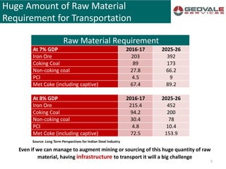 Infrastructure Scenario of Iron & Steel Transportation in India | PDF