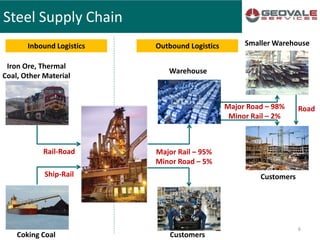 Infrastructure Scenario of Iron & Steel Transportation in India | PDF