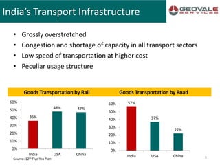 Infrastructure Scenario of Iron & Steel Transportation in India | PDF