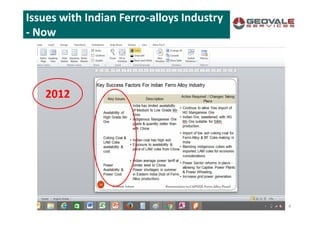 Ferro-alloy Markets in India – Present Scenario and Way Ahead | PDF | Commodities | Economy
