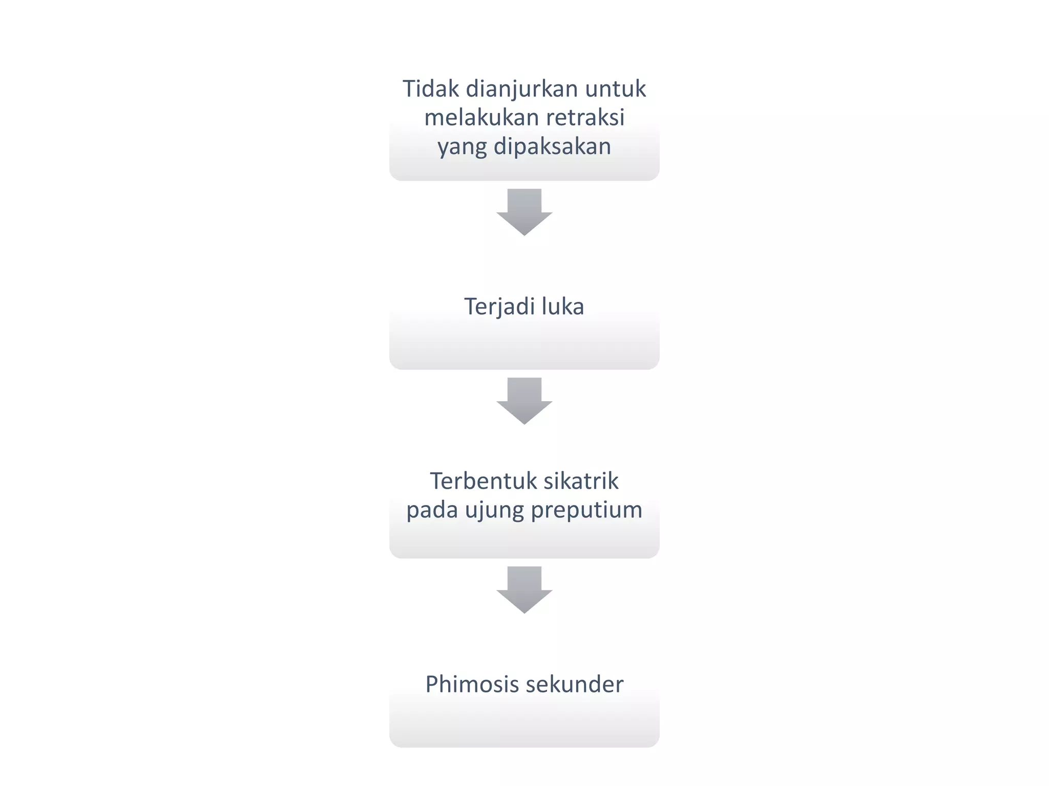 Fimosis dan Parafimosis | PDF