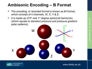 Future Proof Surround Sound Mixing using Ambisonics | PPT