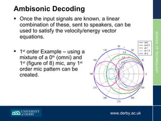 Future Proof Surround Sound Mixing using Ambisonics | PPT