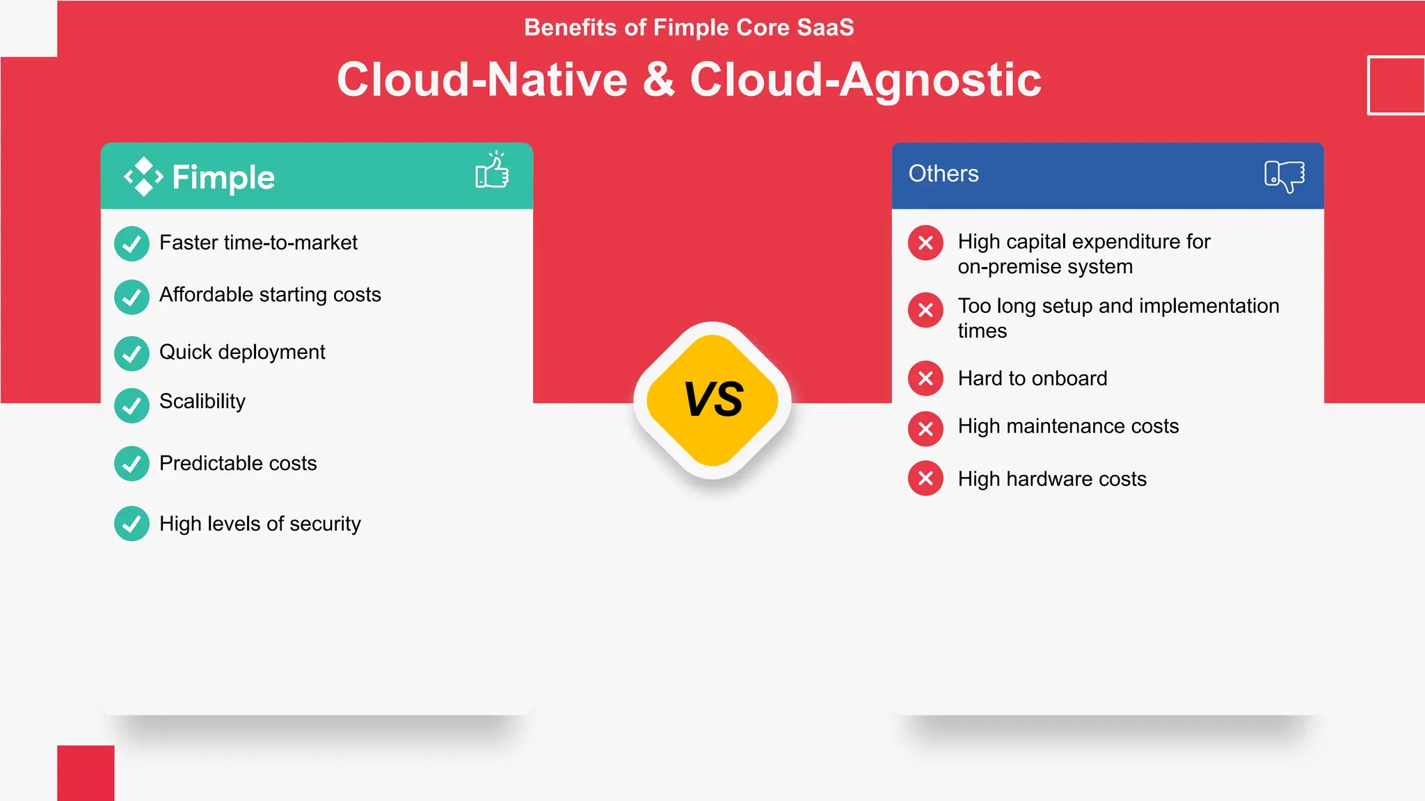 Fimple Core Banking Platform Presentation | PPT