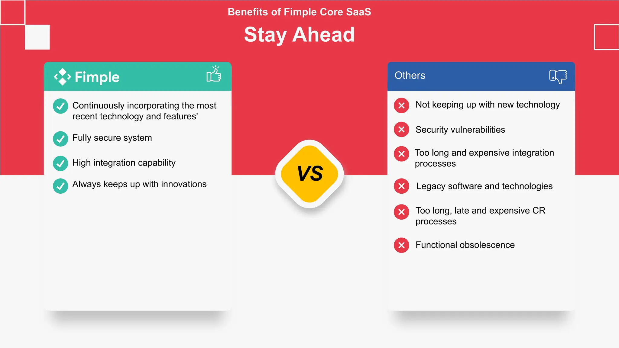 Fimple Core Banking Platform Presentation | PPT