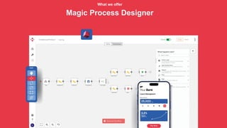 Fimple Core Banking Platform Presentation | PPT