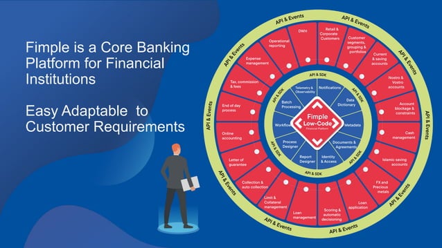Fimple Core Banking Platform Presentation | PPT