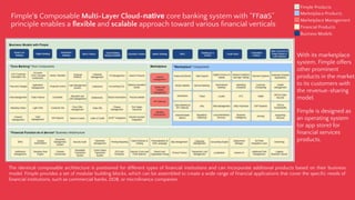 Fimple Core Banking Platform Presentation | PPT