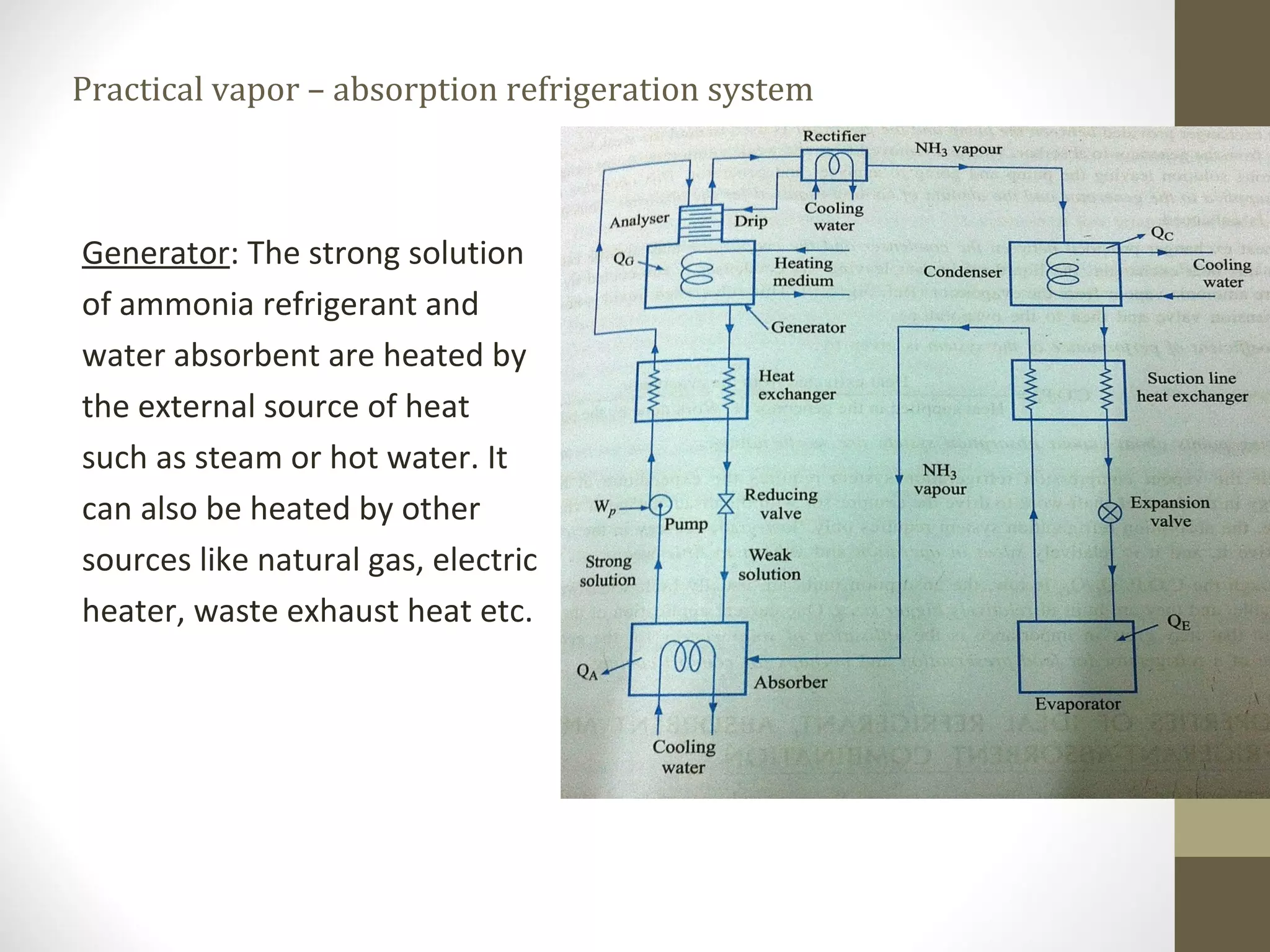 Simple Vapor Absorption Refrigeration System | PPT
