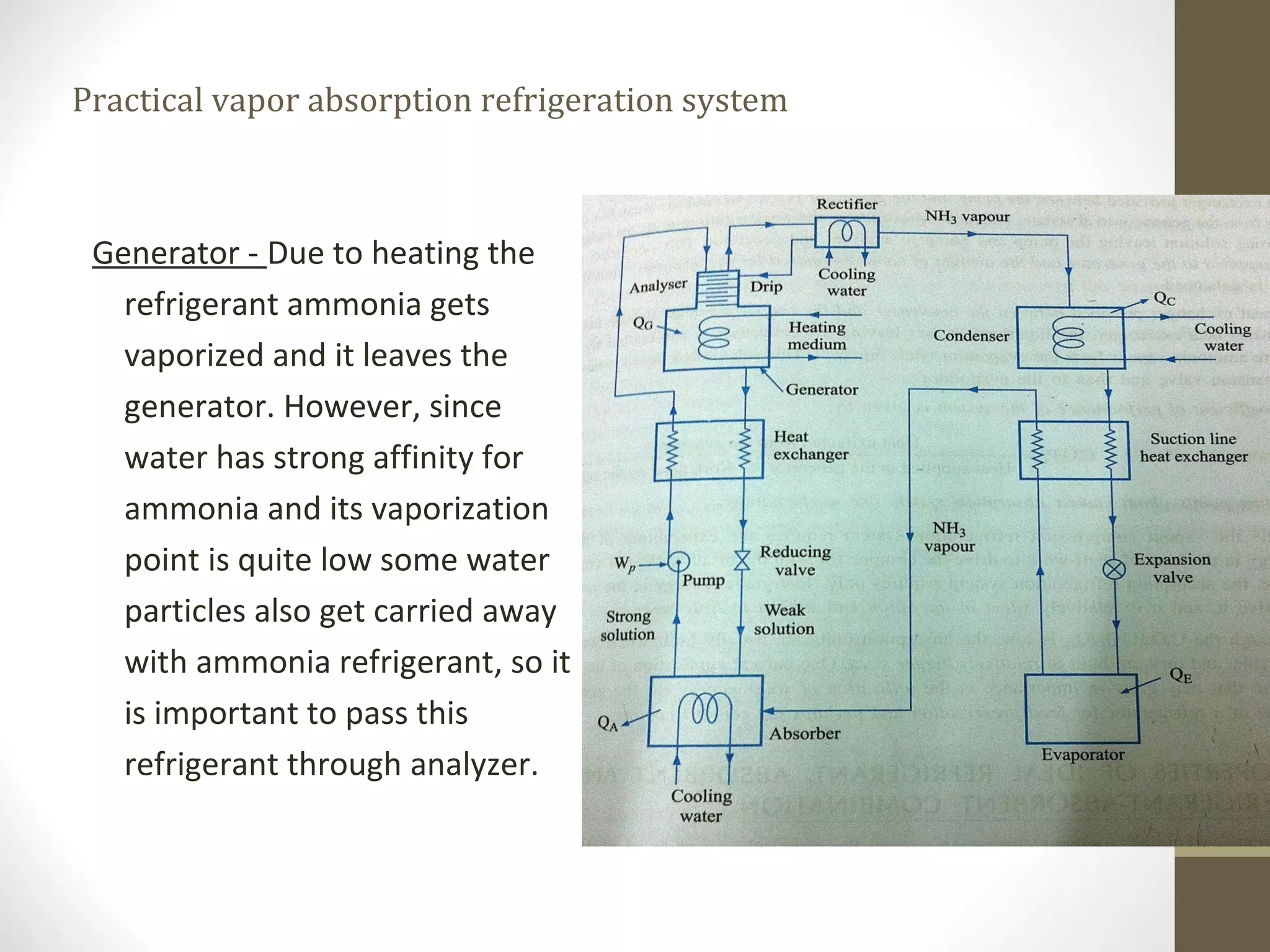 Simple Vapor Absorption Refrigeration System | PPT