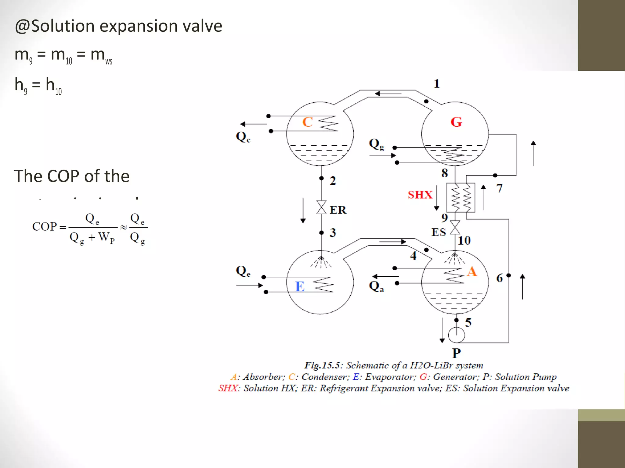 Simple Vapor Absorption Refrigeration System | PPT